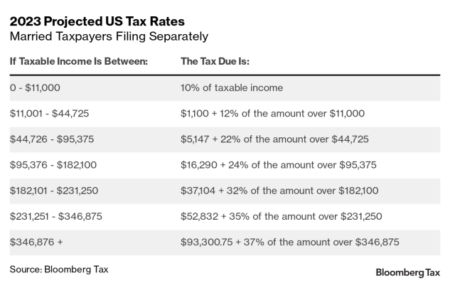 Your First Look At 2023 Tax Brackets Deductions And Credits 3 your-first-look-at-2023-tax-brackets-deductions-and-credits-3